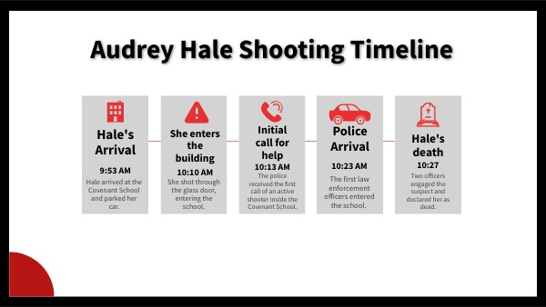 BASIC SHAPES TIMELINE
