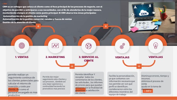 MAPA DE EXPERIENCIA DEL CLIENTE | Genially
