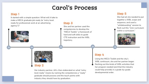 Carol's Timeline | Genially