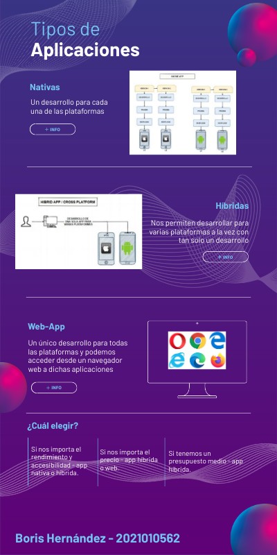 Infografia Tipos de Apps | Genially