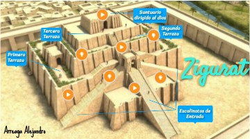 Zigurat Interactivo-Alejandro Arreaga | Genially