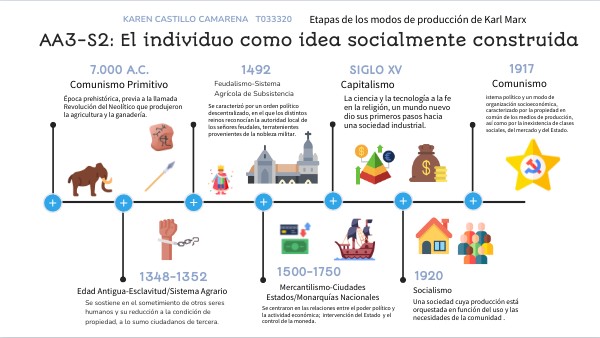 AA3-S2: El individuo como idea socialmente construida