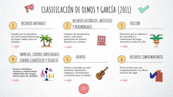 CLASIFICACIÓN RECURSOS TURÍSTICOS | Genially
