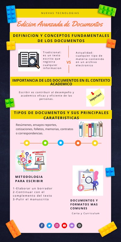 Edicion de Documentos | Genially