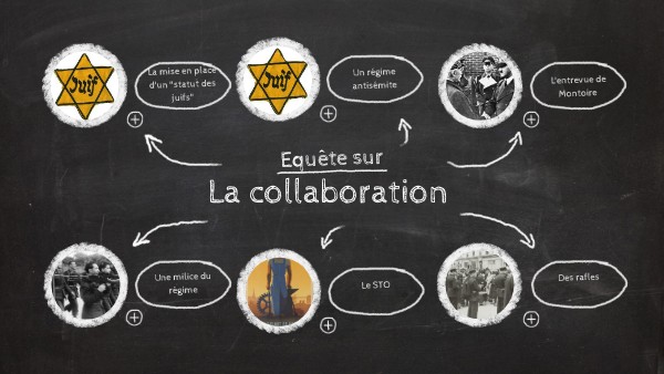 Enquête sur la collaboration