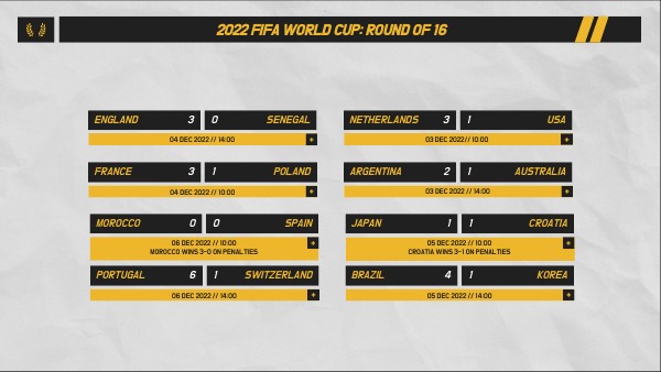 KNOCKOUT STAGE | Genially