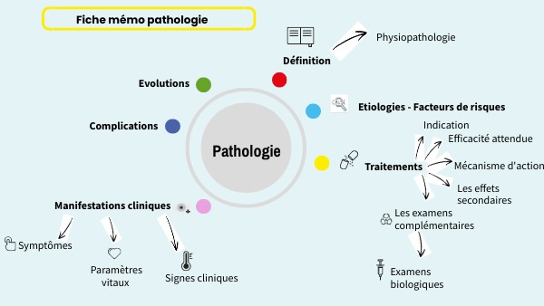 Fiche mémo pathologie