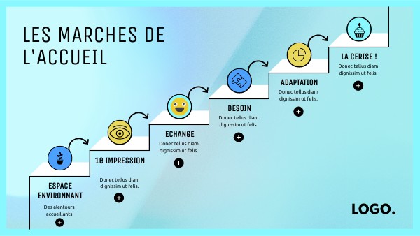 Accueil Steps | Genially