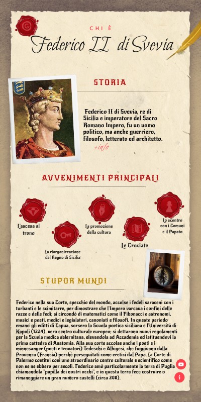Federico II di Svevia | Genially