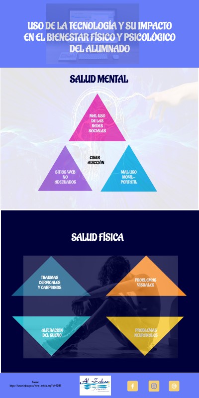 TECNOLOGÍA Y SALUD ALUMNADO | Genially