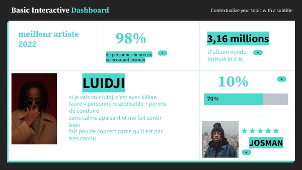Tableau de Bord interactif basique | Genially