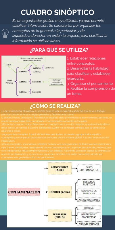 CUADRO SINÓPTICO | Genially