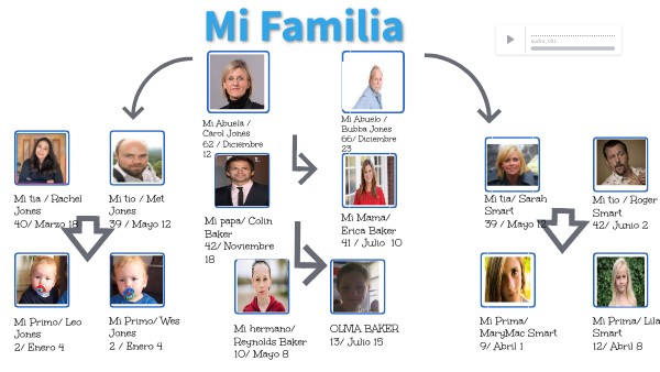Project- Family tree