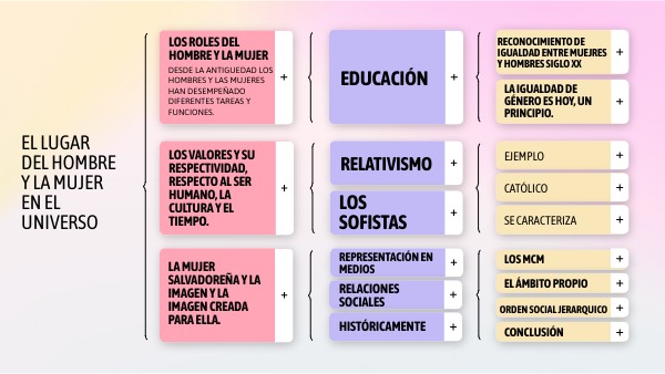 Cuadro sinóptico DOS | Genially