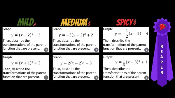 A2 Unit 2 Transformations Quadratic Functions Vertex Form