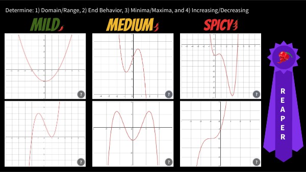 A2 Unit 3: Polynomial Key Features