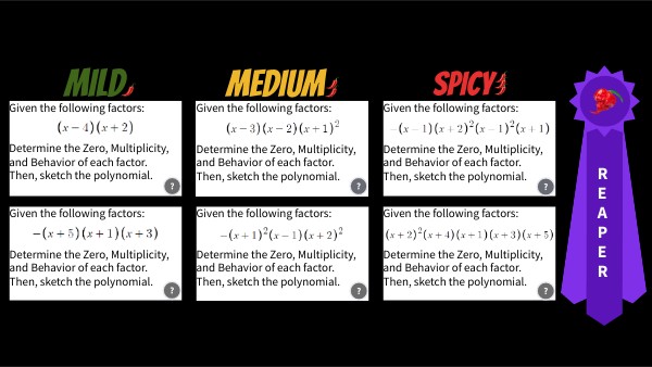 A2 - Graphing Polynomials