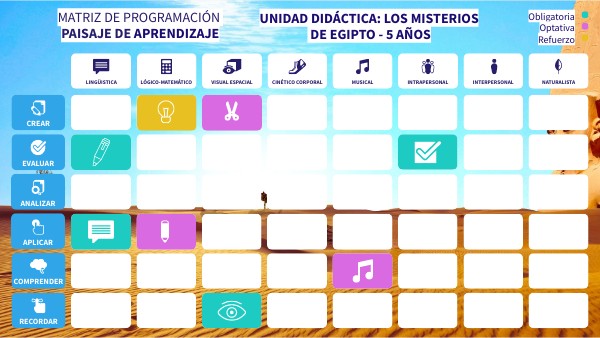 Matriz de programación | Genially