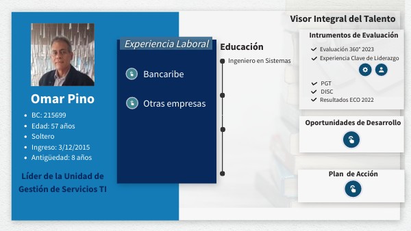 Ficha Original Talento_Omar Pino | Genially