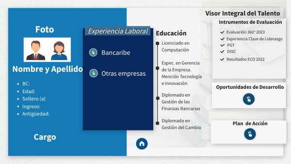 Modelo Ficha de Talento | Genially