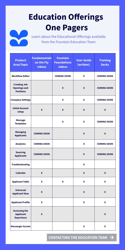 Education Offerings On Pagers
