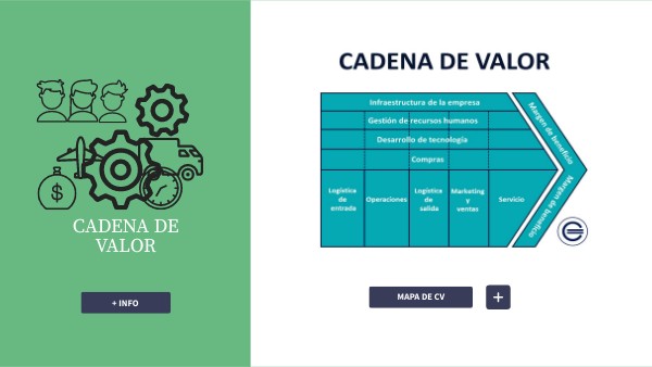 CADENA DE VALOR | Genially