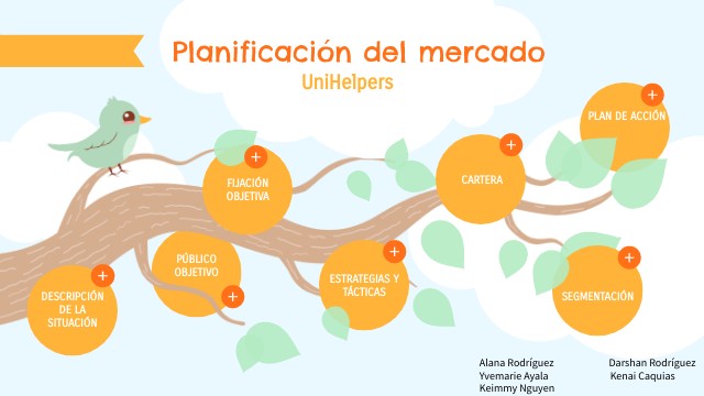 BRANCH LIST | Genially