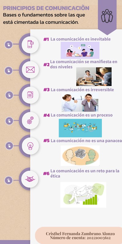 Principios de comunicación | Genially