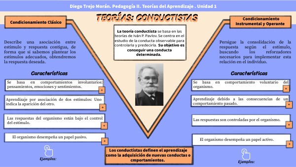 Teoría conductista | Genially