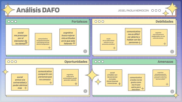 matriz dofa paola | Genially