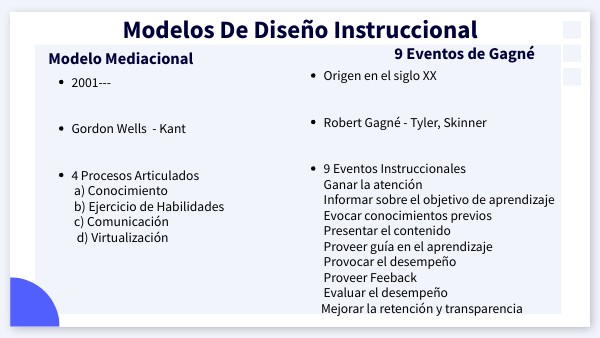 Modelos de DI | Genially