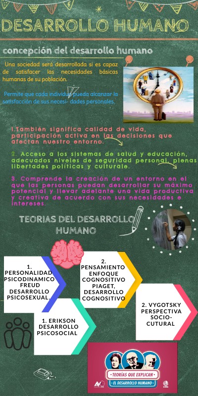 DESARROLLO HUMANO | Genially