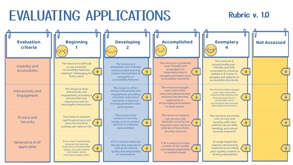 Tech Rubric | Genially