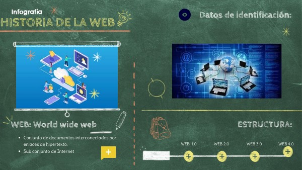 HISTORIA DE LA WEB | Genially