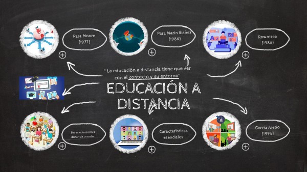 INFOGRAFÍA : Educación a distancia | Genially