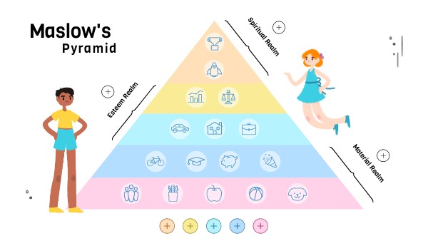 MASLOW'S PYRAMID | Genially