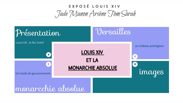 SQUARES DIAGRAM | Genially