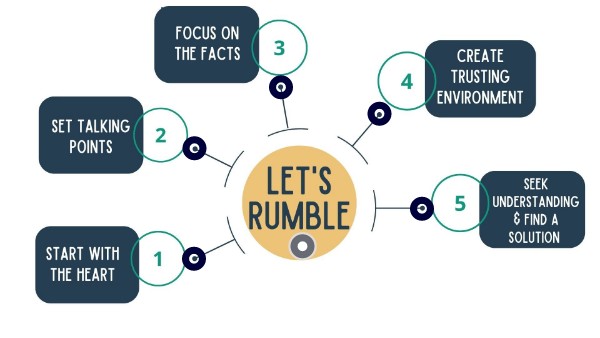 6 Steps for Difficult Conversations