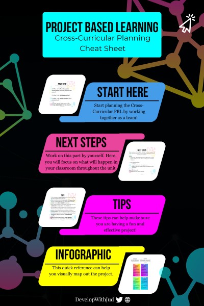 PBL Cross-Curricular Cheat Sheet