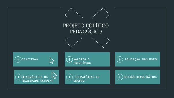 Projeto Político Pedagógico | Genially