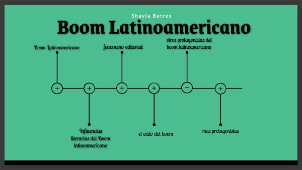 Boom Latinoamericano | Genially