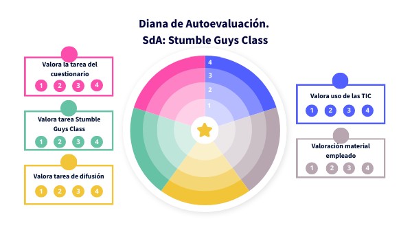 DIANA AUTOEVALUACIÓN | Genially
