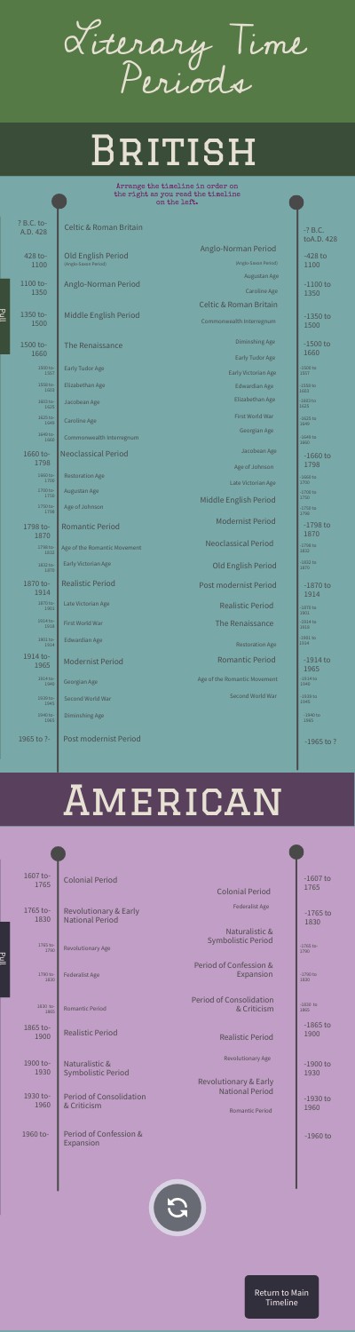 Literary History Time Periods