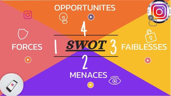 SWOT : Instagram