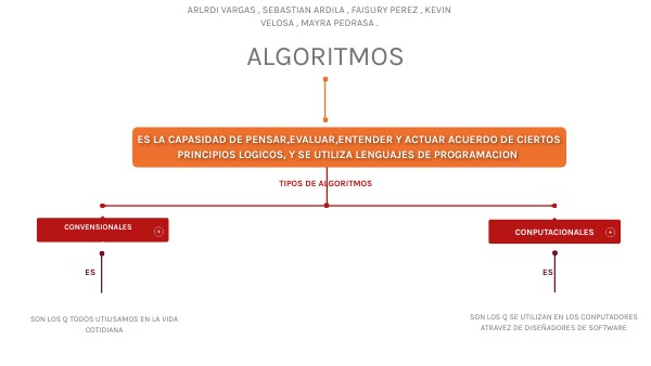 MAPA CONCEPTUAL ALGORITMOS