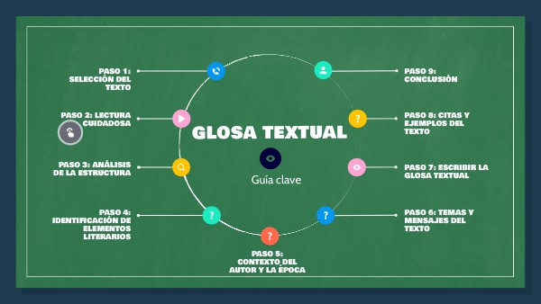 GLOSA TEXTUAL LEIT | Genially