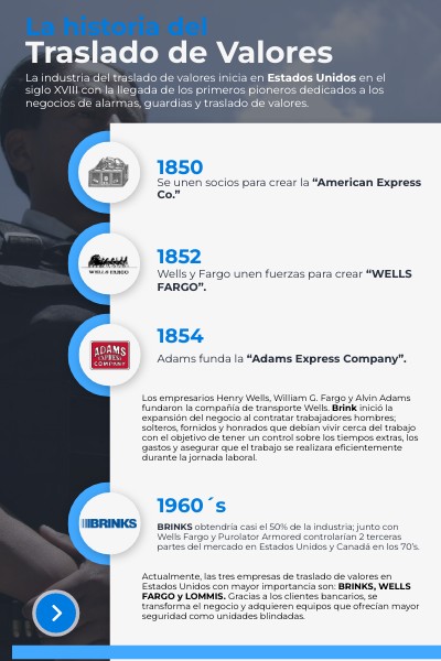 La historia del Traslado de Valores | Genially