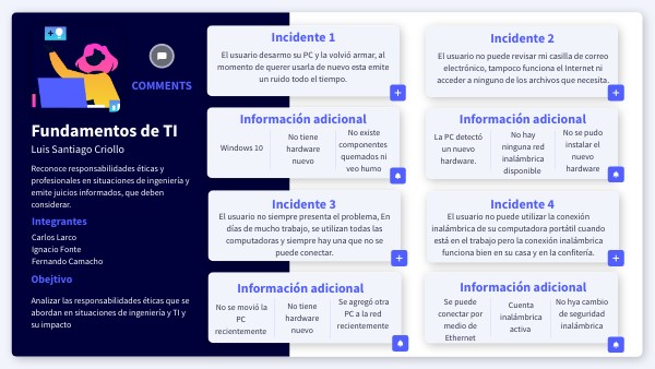 Fundamentos de TI Project | Genially