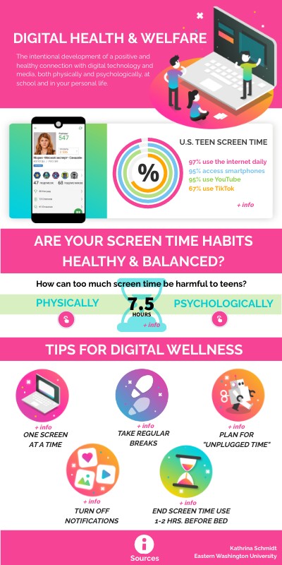 Digital Wellness