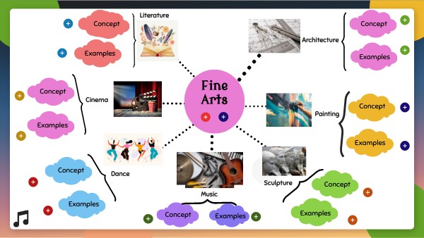MIND MAP-FINE ARTS